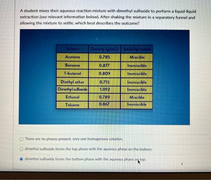 Solved A student mixes their aqueous reaction mixture with | Chegg.com