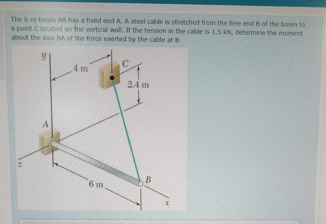 Solved The 6-m ﻿boom AB ﻿has a fixed end A. ﻿A steel cable | Chegg.com