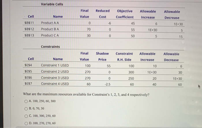 Solved Variable Cells Final Reduced Allowable Objective | Chegg.com