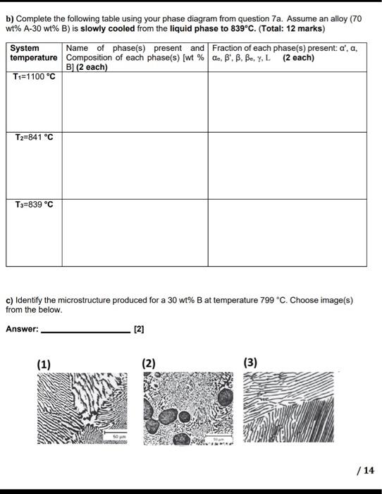Construct The Hypothetical Phase Diagram For Metals A And So