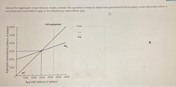 Solved Using the aggregate expenditures model, answer the | Chegg.com