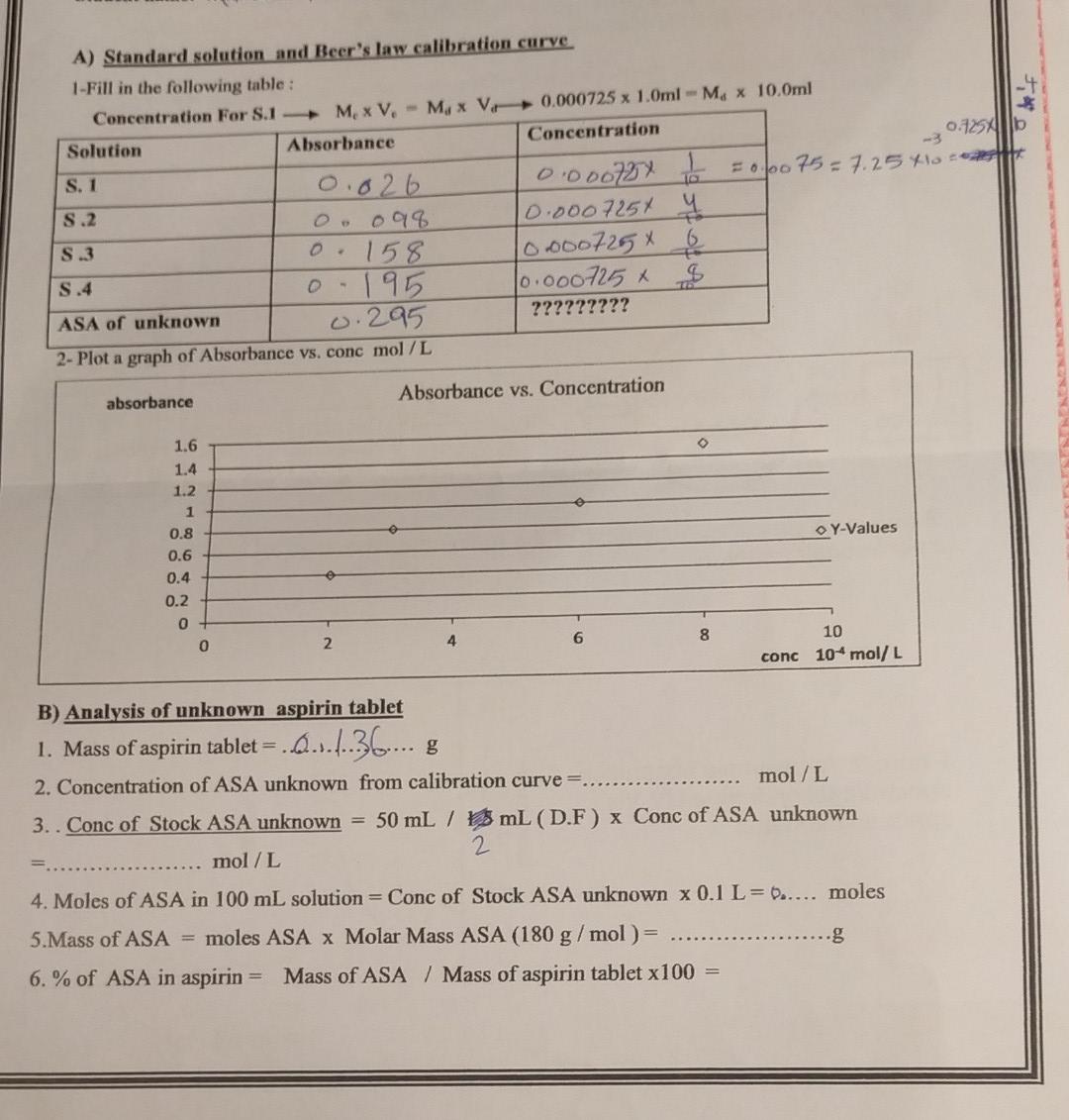Solved A) Standard solution and Beer's law calibration curve | Chegg.com