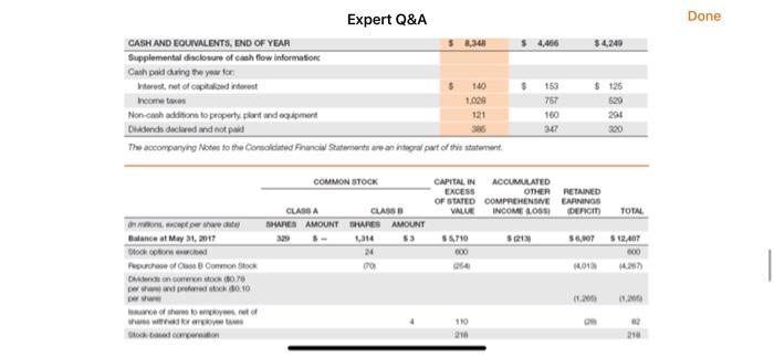 Solved 1. Calculate Nike, Inc.'s Asset Turnover Ratio on | Chegg.com