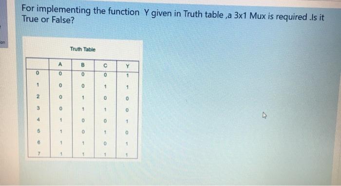 Solved For implementing the function Y given in Truth table | Chegg.com