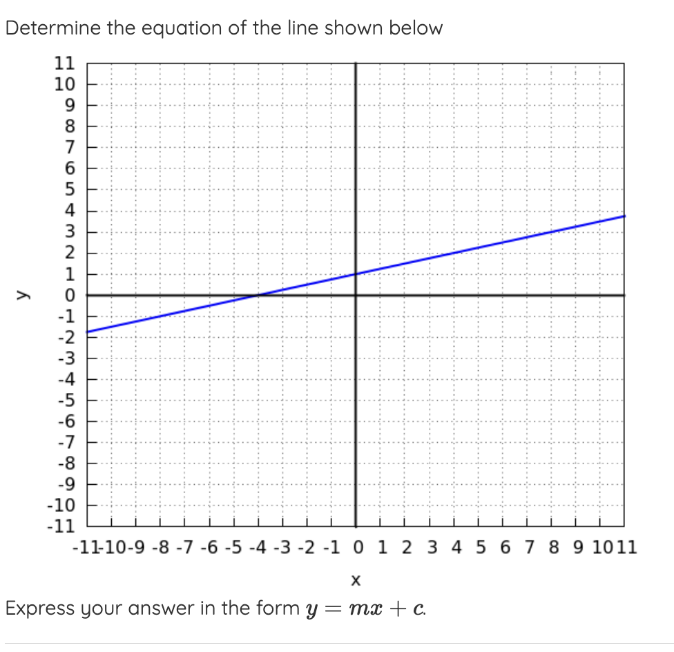 Solved Determine the equation of the line shown belowExpress | Chegg.com