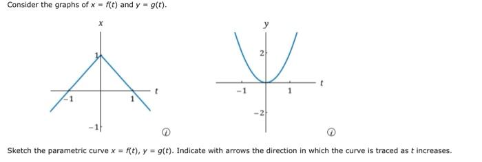 Solved Consider the graphs of x = f(t) and y = g(t). 4 | Chegg.com