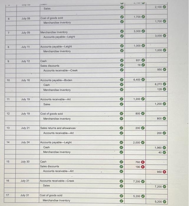 Solved 5 Ret Problem 4-1A (Algo) Preparing journal entries | Chegg.com