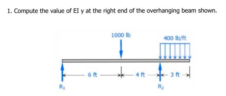 Solved 1. Compute the value of EI y at the right end of the | Chegg.com