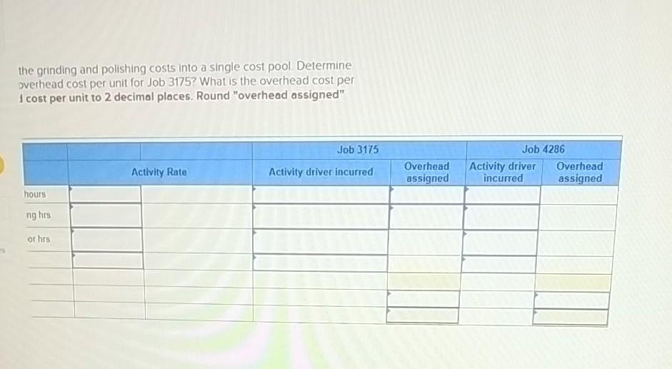 Solved Problem 04-3A Applying activity-based costing LO P1, | Chegg.com