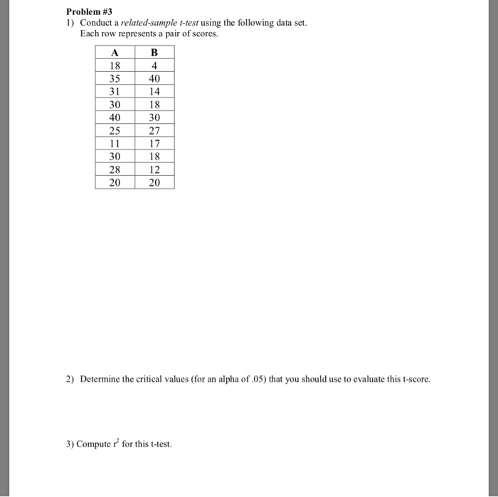Solved Problem #3 1) Conduct a related-sample t-test using | Chegg.com