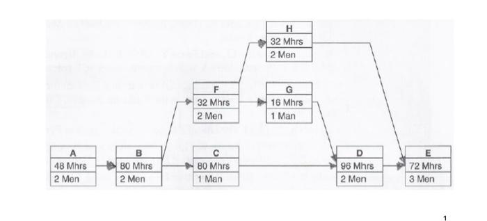 Solved 3. Use the LOB Method to solve this problem. For the | Chegg.com