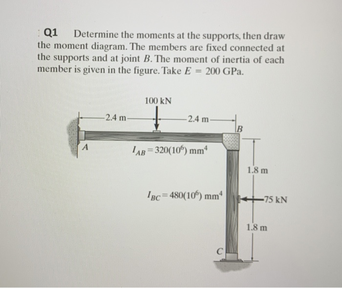 Solved Q1 Determine the moments at the supports, then draw | Chegg.com
