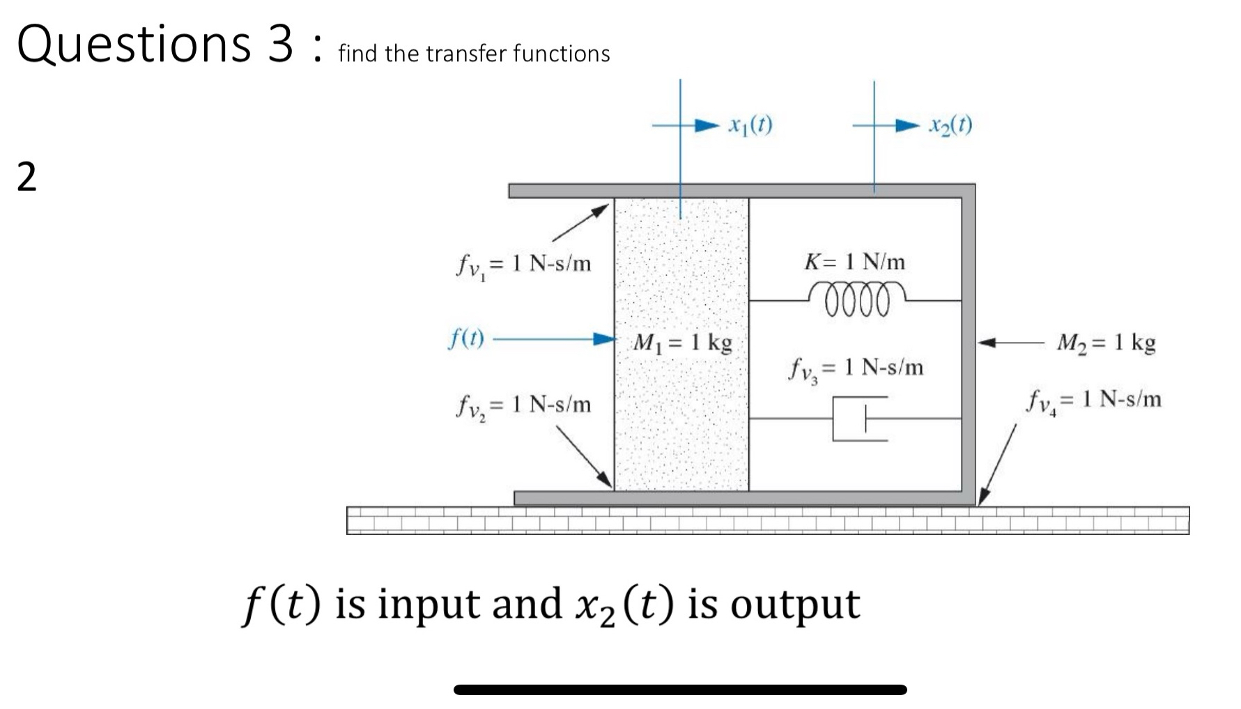 Solved Questions 3 ﻿: find the transfer functions2f(t) ﻿is | Chegg.com