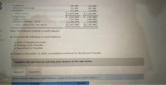 Solved Note; Parentheses indicate a credit balance. a. | Chegg.com