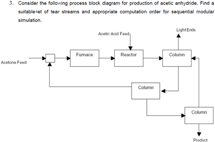 Consider the following process block diagram for | Chegg.com