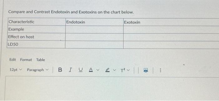 Solved Compare and Contrast Endotoxin and Exotoxins on the | Chegg.com