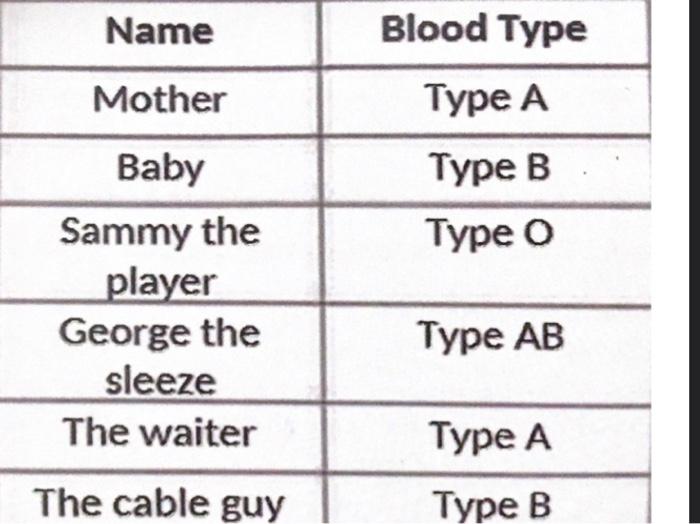 Solved 12. Draw a Punnett square showing all the possible | Chegg.com