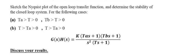 Solved Sketch the Nyquist plot of the open loop transfer | Chegg.com