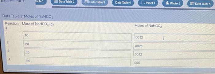 Solved Use the results from Data Table 4 to form a | Chegg.com
