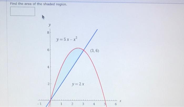 Solved Find the area of the shaded region. | Chegg.com
