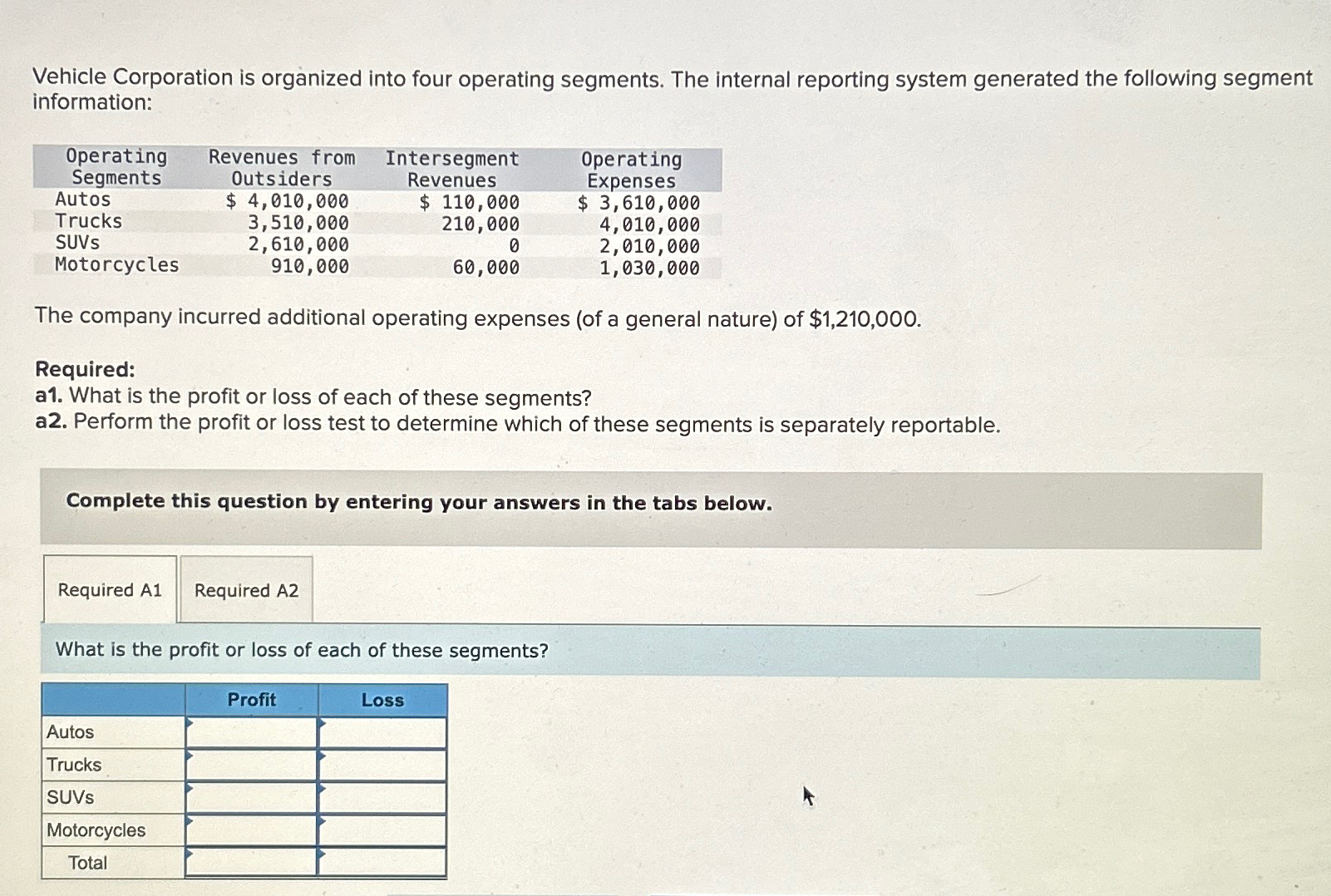 Solved Vehicle Corporation is organized into four operating | Chegg.com