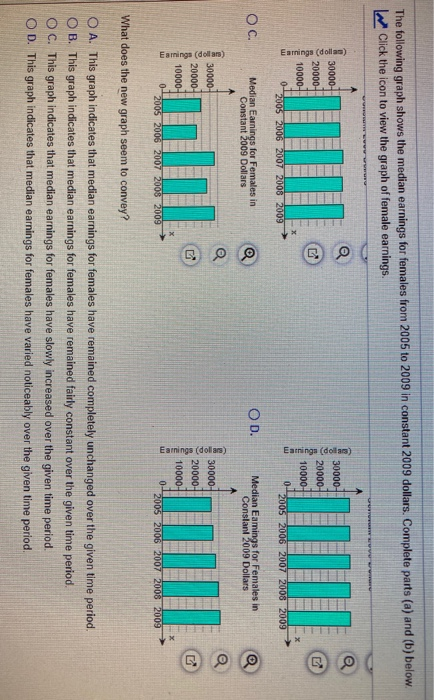 Solved The following graph shows the median earnings for | Chegg.com