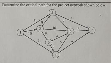 Solved Determine the critical path for the project network | Chegg.com