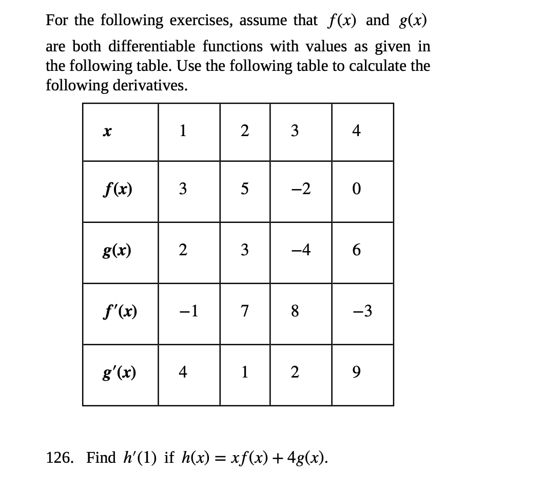 Solved For the following exercises, assume that f(x) ﻿and | Chegg.com