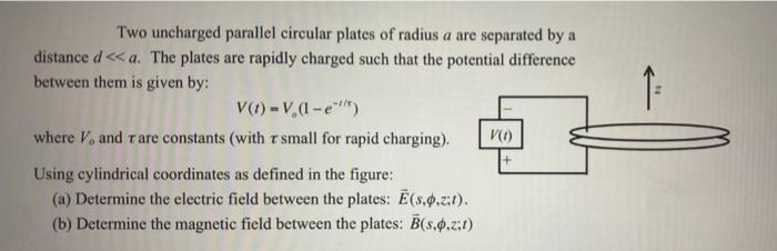 Solved Two uncharged parallel circular plates of radius a | Chegg.com