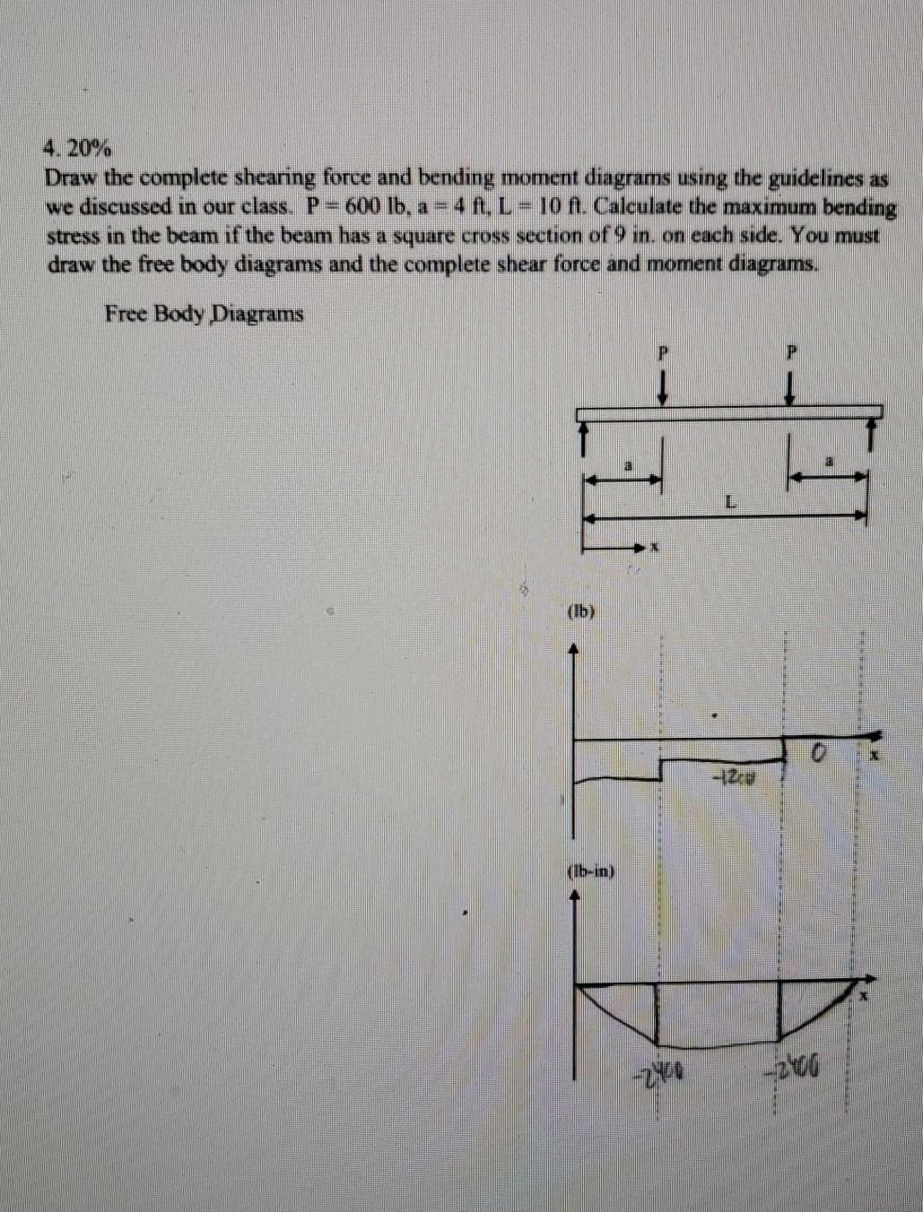 Solved 4. 20% Draw the complete shearing force and bending | Chegg.com