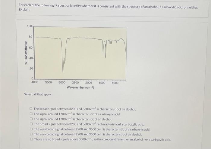 Solved For each of the following IR spectra, identify | Chegg.com