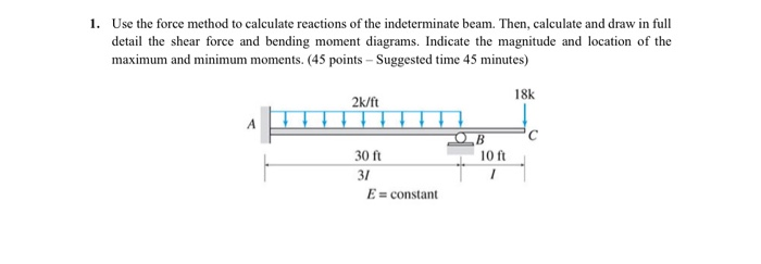 Solved 1. Use the force method to calculate reactions of the | Chegg.com