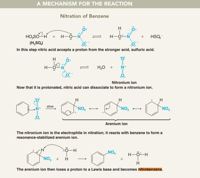 Solved Electrophilic Substitution In Nitrobenzene Nitration | Chegg.com