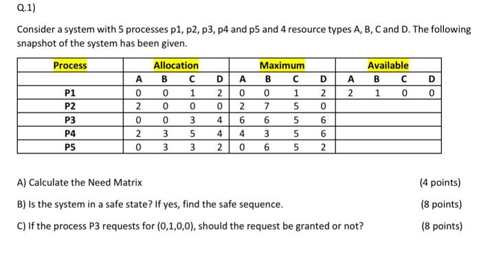 Solved Q.1) Consider a system with 5 processes p1, P2, P3, | Chegg.com