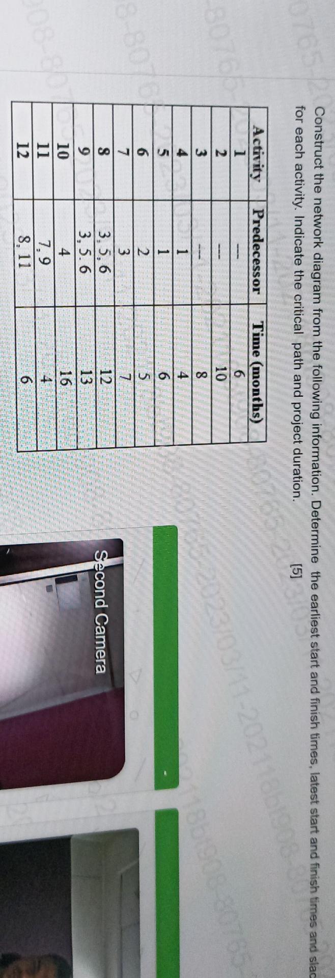 Solved Construct the network diagram from the following | Chegg.com