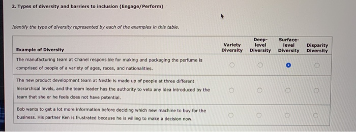Solved 2. Types of diversity and barriers to inclusion | Chegg.com