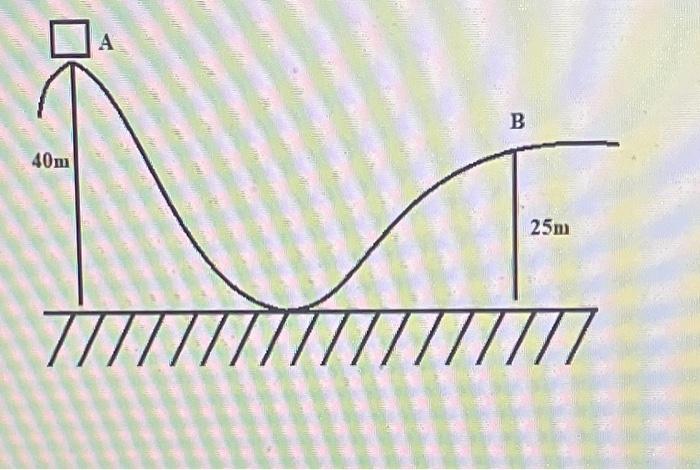 Solved Solve the following question using conservation of | Chegg.com