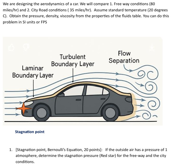 Solved Stagnation point 1. [Stagnation point, Bernoulli's | Chegg.com