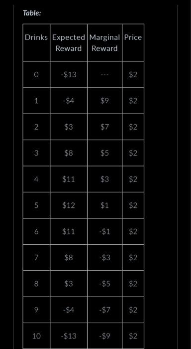 Solved Table: \begin{tabular}{|c|c|c|c|} \hline Drinks & | Chegg.com