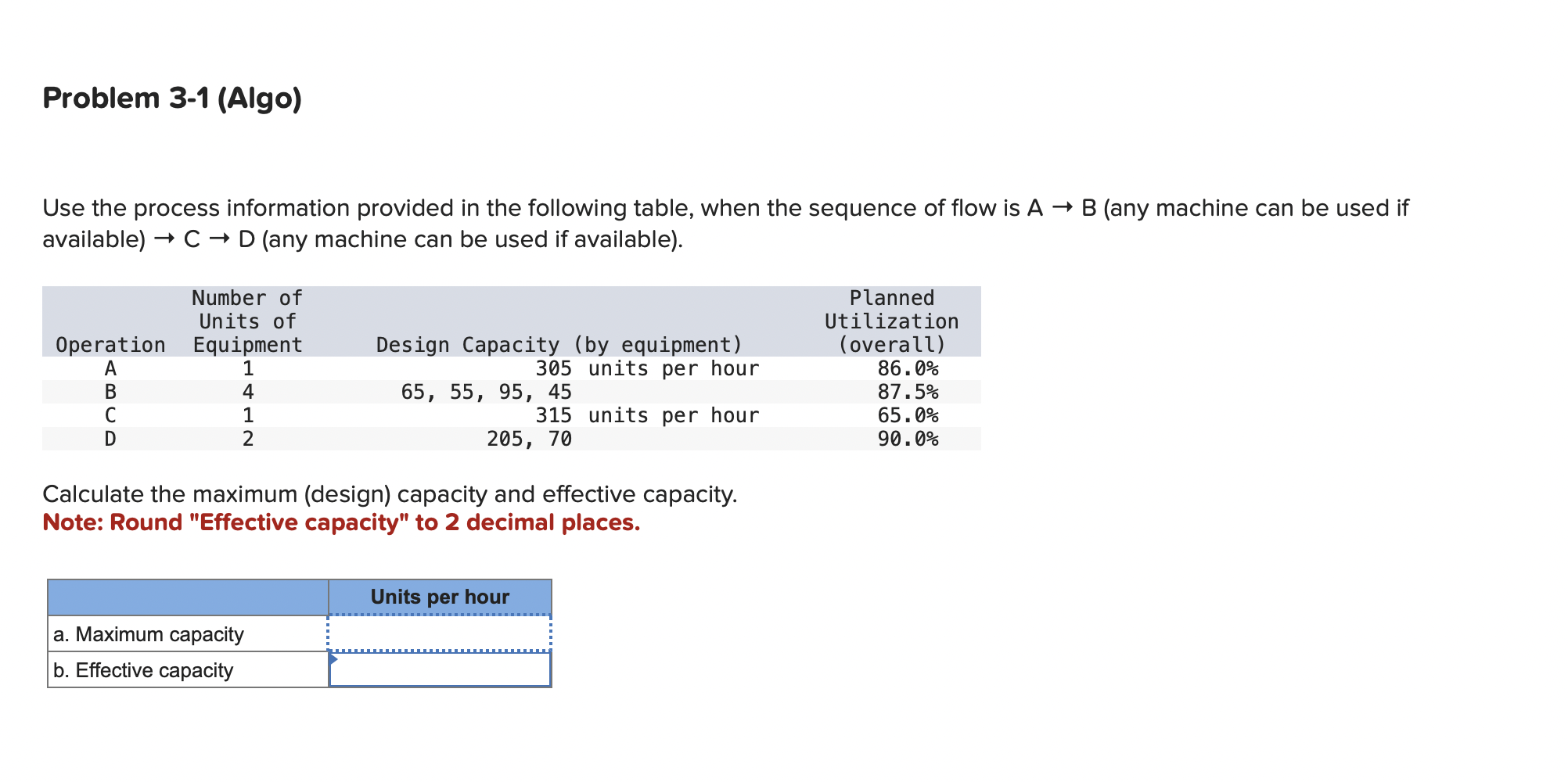 Solved Problem 3-1 (Algo)Use the process information | Chegg.com
