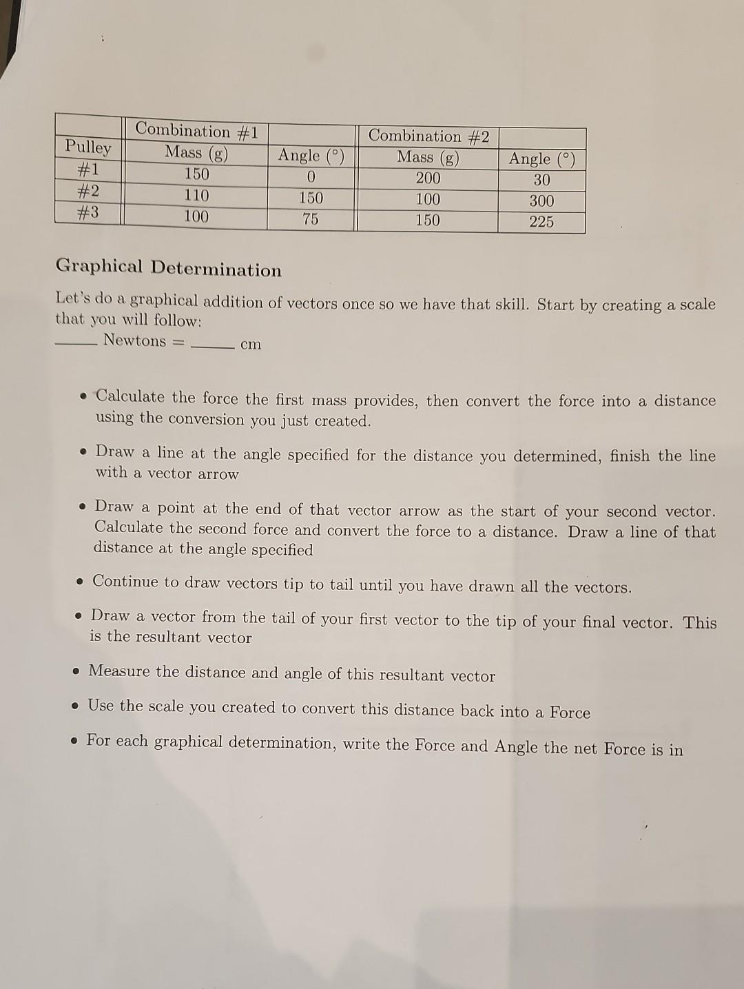 Solved Graphical Determination Let's do a graphical addition | Chegg.com