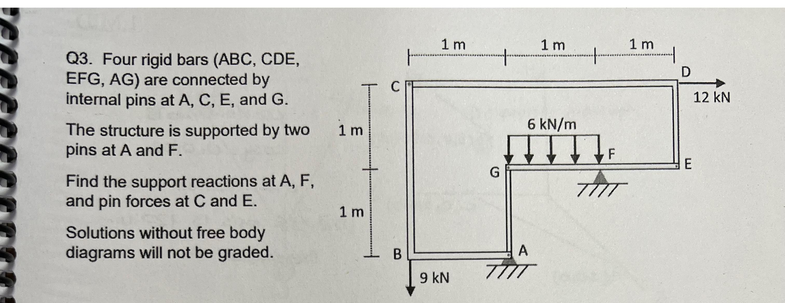 Solved Q3. ﻿Four rigid bars , ﻿EFG, AG) ﻿are connected by | Chegg.com
