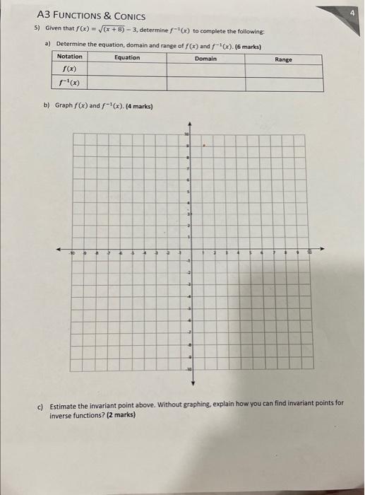Solved 4 A3 FUNCTIONS & CONICS 5) Given that f(x) = (x + 8) | Chegg.com