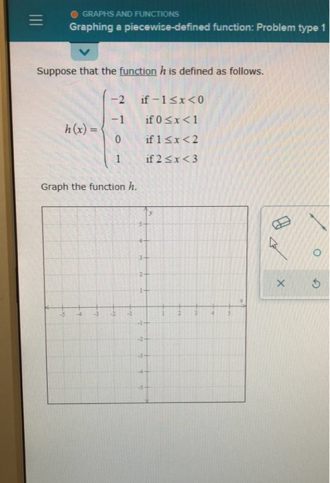 Solved GRAPHS AND FUNCTIONS Graphing a piecewise-defined | Chegg.com