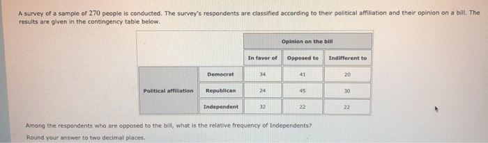 Solved A survey of a sample of 270 people is conducted. The | Chegg.com