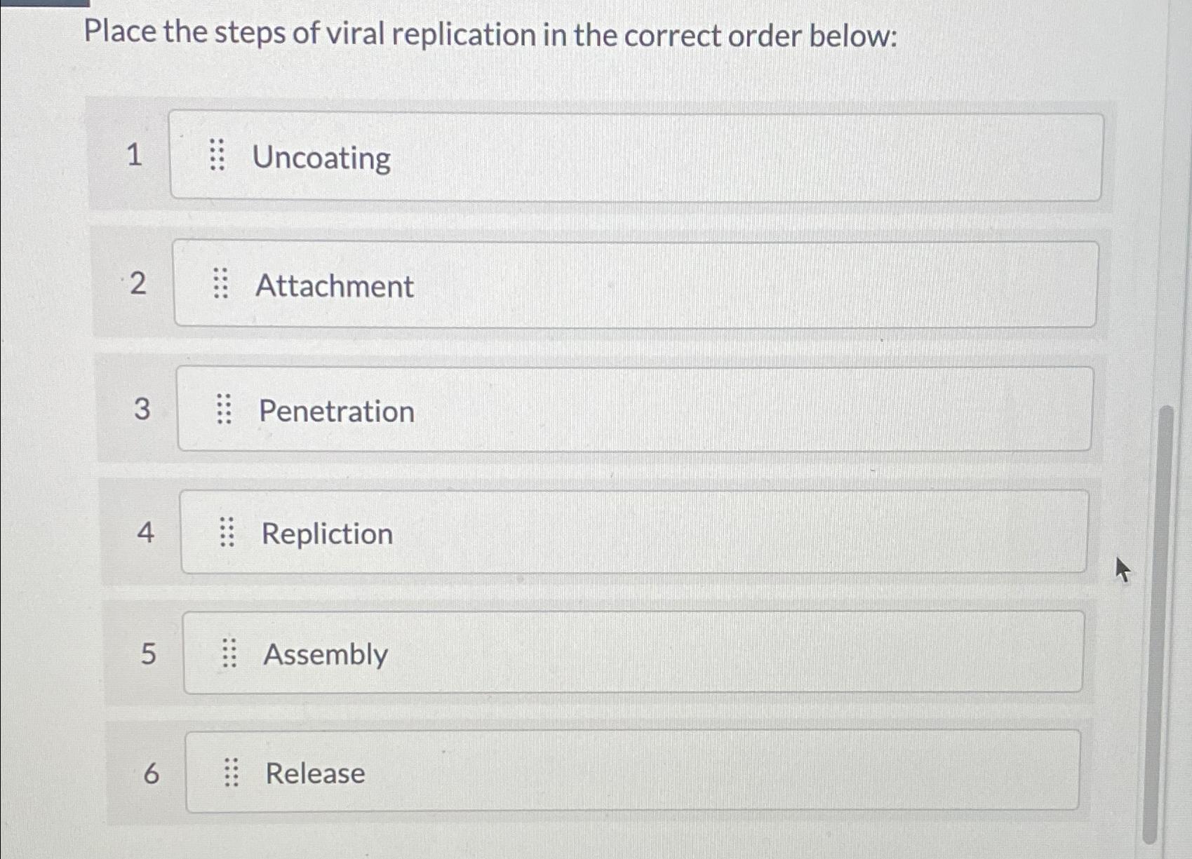 Solved Place the steps of viral replication in the correct | Chegg.com
