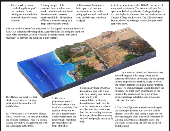 Solved 1. There is a deep ocean 2 trench along the edge of | Chegg.com