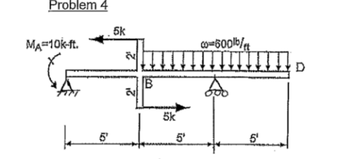 Solved Neatly draw the shear and moment diagram for the beam | Chegg.com