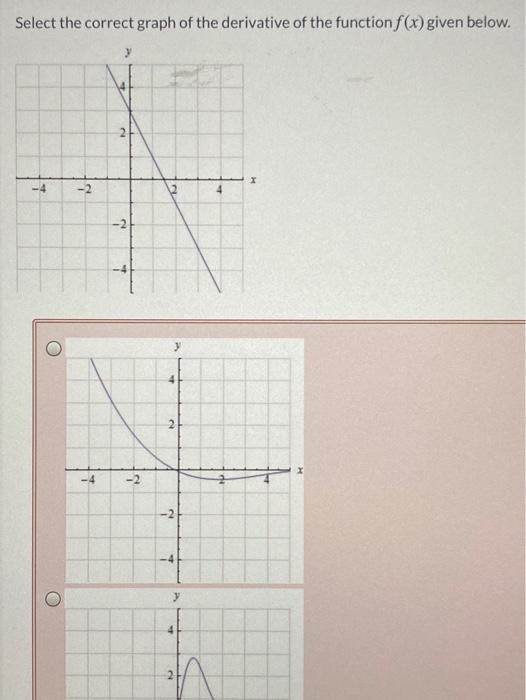 Solved Select the correct graph of the derivative of the | Chegg.com