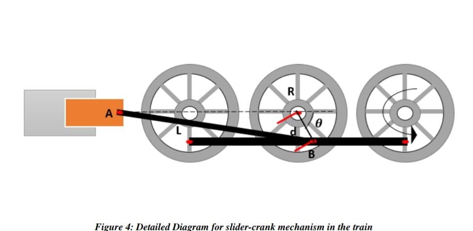 Solved R Figure 4: Detailed Diagram for slider-crank | Chegg.com